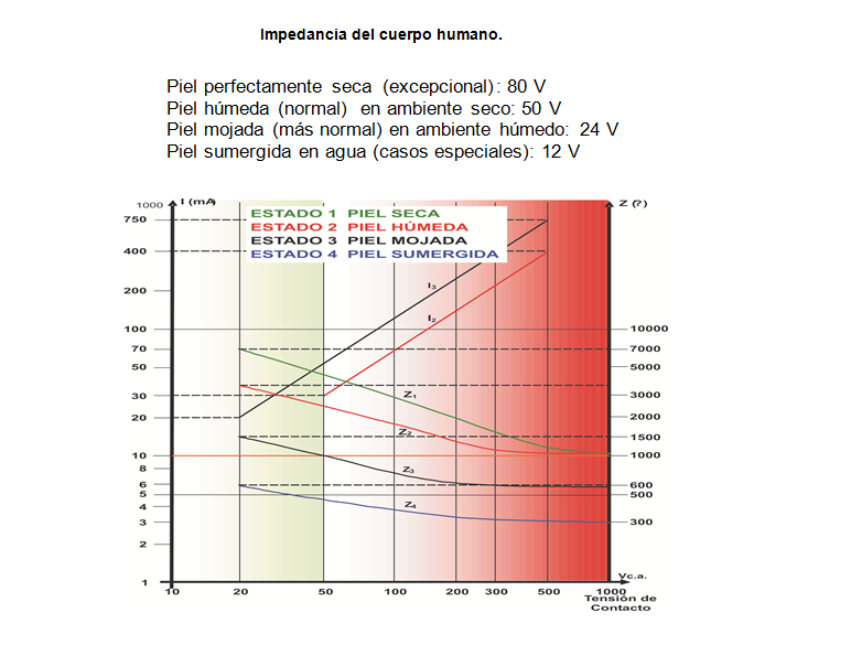 riesgo eléctrico KJGR